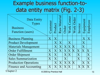 964 database development process intro1 | PPT