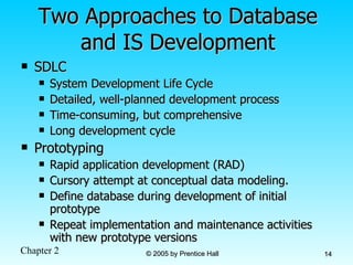 964 database development process intro1 | PPT