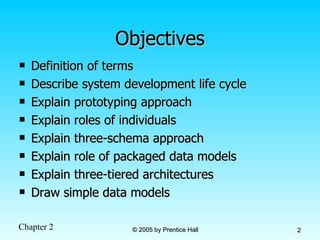 964 database development process intro1 | PPT
