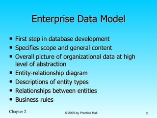 964 database development process intro1 | PPT