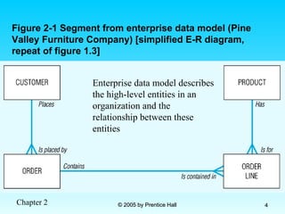964 database development process intro1 | PPT