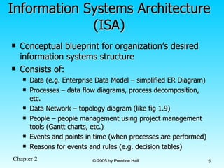 964 database development process intro1 | PPT