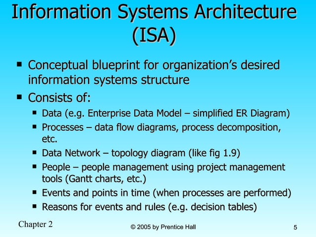 964 database development process intro1 | PPT