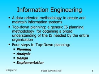 964 database development process intro1 | PPT