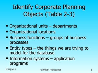 964 database development process intro1 | PPT