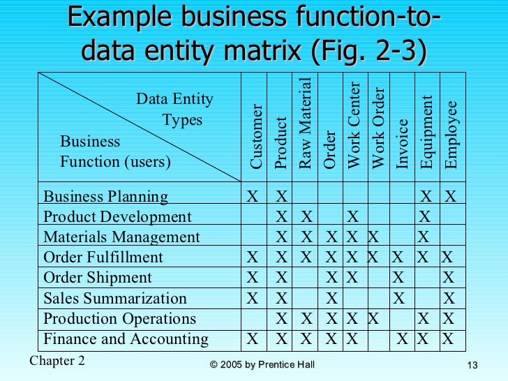 964 database development process intro1