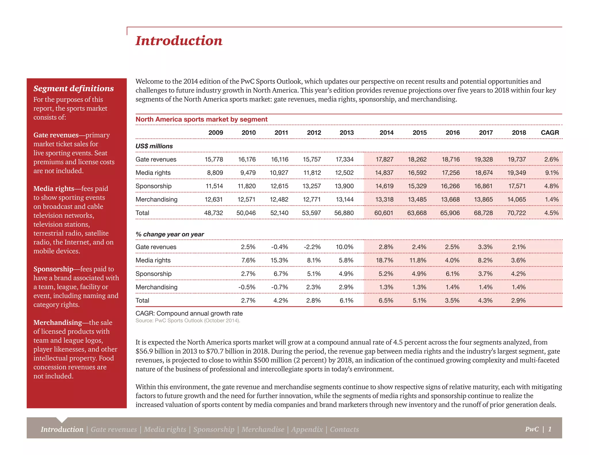 PwC Sports Outlook 2014 | PPT