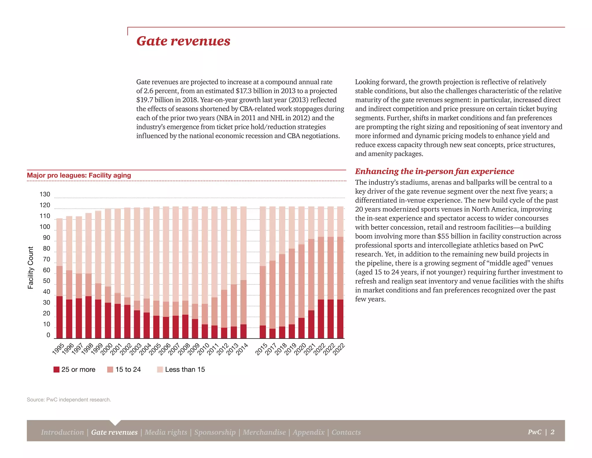 PwC Sports Outlook 2014 | PPT