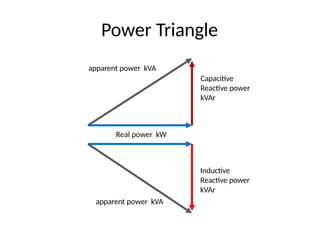 96526018-Reactive-Power-Control (1).pptx