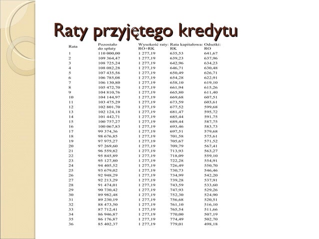 9653 Prezentacja Zadanie Iii Kasobranie | PPT