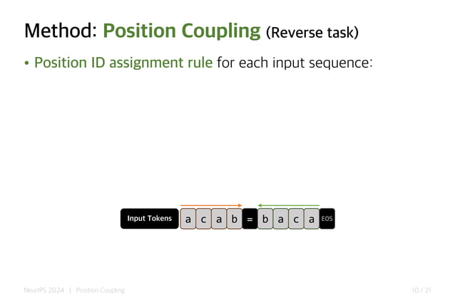 Position Coupling Improving Length Generalization Of Arithmetic Transformers Using Task