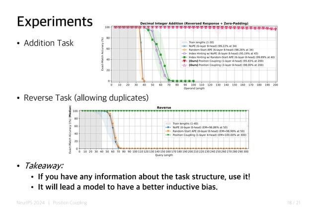 Position Coupling: Improving Length Generalization of Arithmetic Transformers Using Task ...