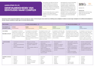 alle aspecten Denkvaardigheden van eenvoudig naar complex A3 | PPT