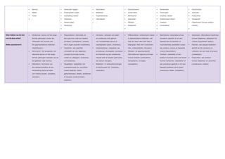 alle aspecten Denkvaardigheden van eenvoudig naar complex A3 | PPT