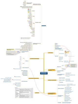 BTMS_Project_Requirements | PDF