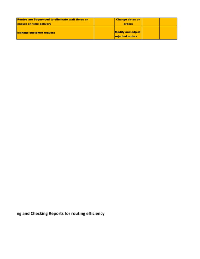 Work Performance Chart | PDF