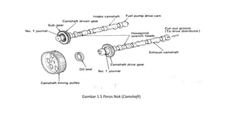 96640623KELASXITKROPEMELIHARAANMESINKENDARAANRINGAN.pptx