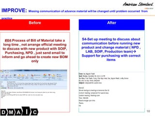 Presentation Reduce Safety Stock of packaging BE | PPT