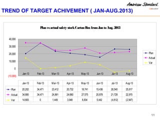 Presentation Reduce Safety Stock of packaging BE | PPT