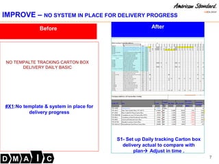 Presentation Reduce Safety Stock of packaging BE | PPT