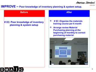 Presentation Reduce Safety Stock of packaging BE | PPT