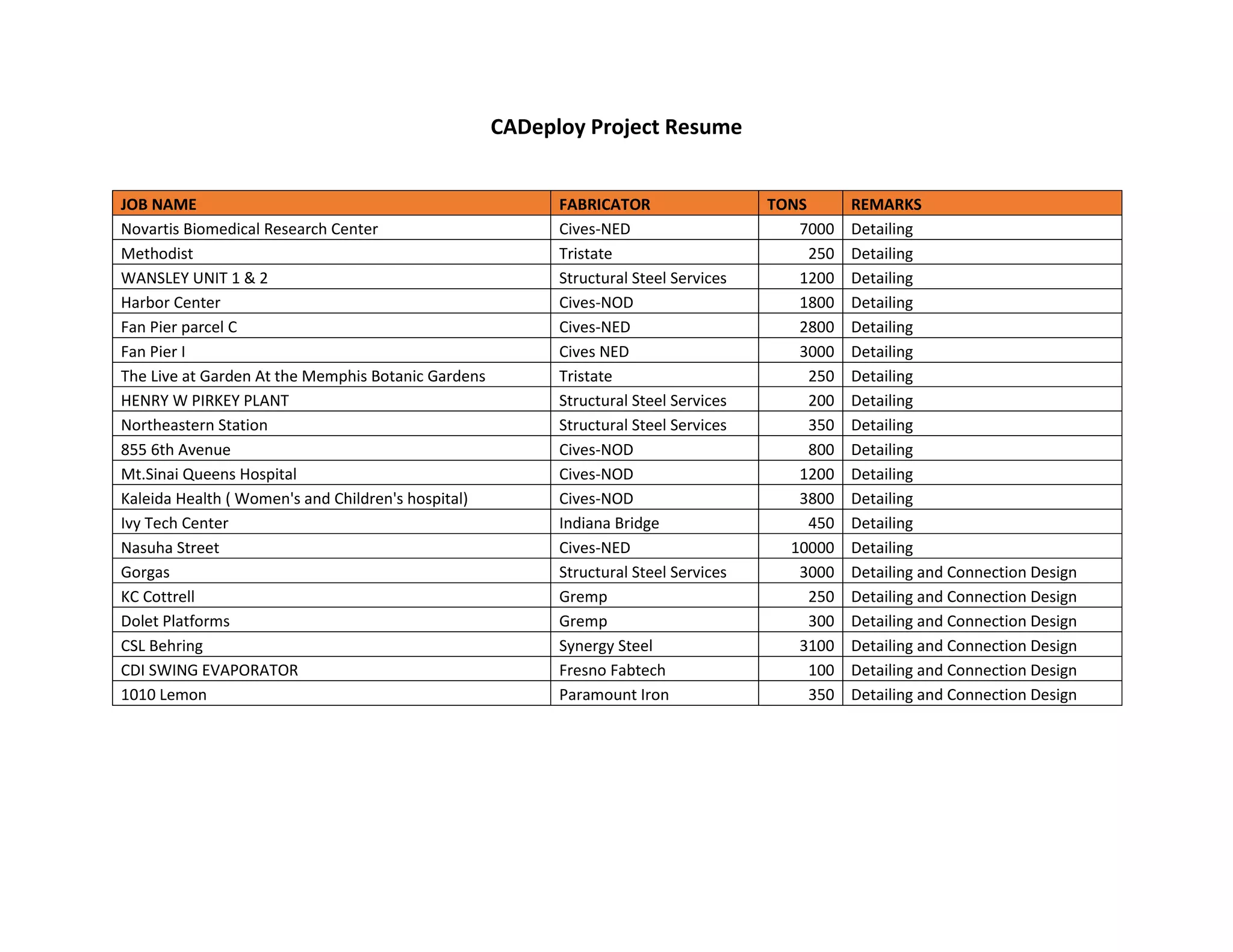 CADeploy Project Resume | PDF