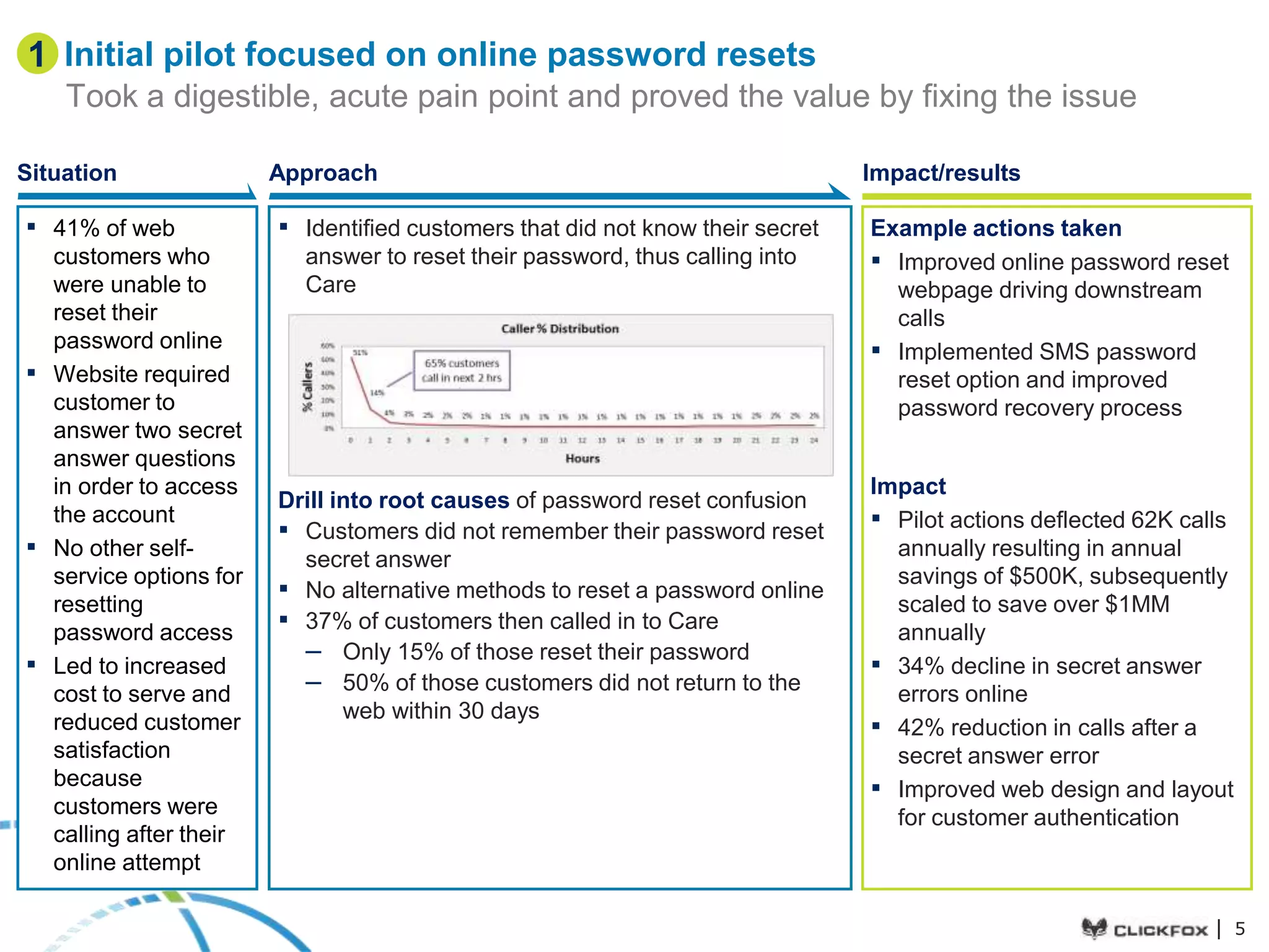 Digital Migration - Telco | PPT