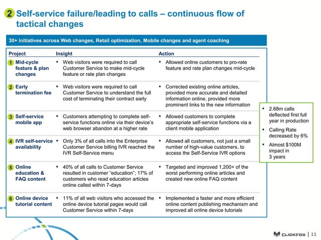 Digital Migration - Telco | PPT