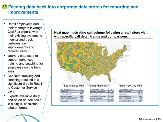 Digital Migration - Telco | PPT