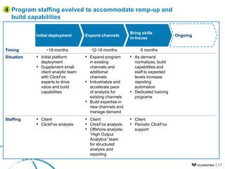 Digital Migration - Telco | PPT