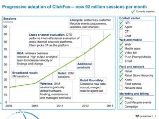 Digital Migration - Telco | PPT