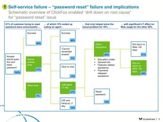 Digital Migration - Telco | PPT