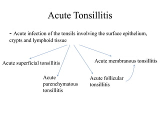 TONSILLITIS | PPTX