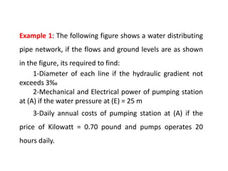 968010-Design of pipe networks-1.pptx