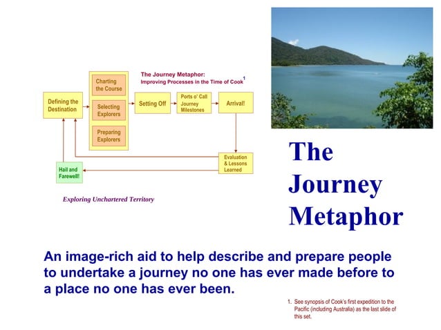 The Journey Metaphor (2) | PPT