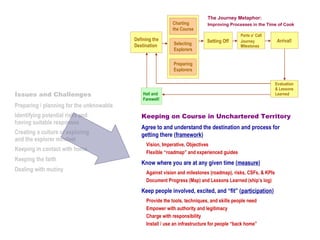 The Journey Metaphor (2) | PPT