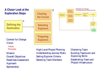 The Journey Metaphor (2) | PPT