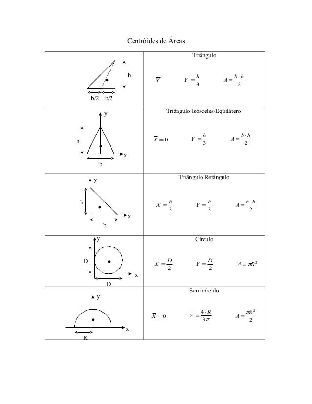 96893253 tabela-centroides-de-areas