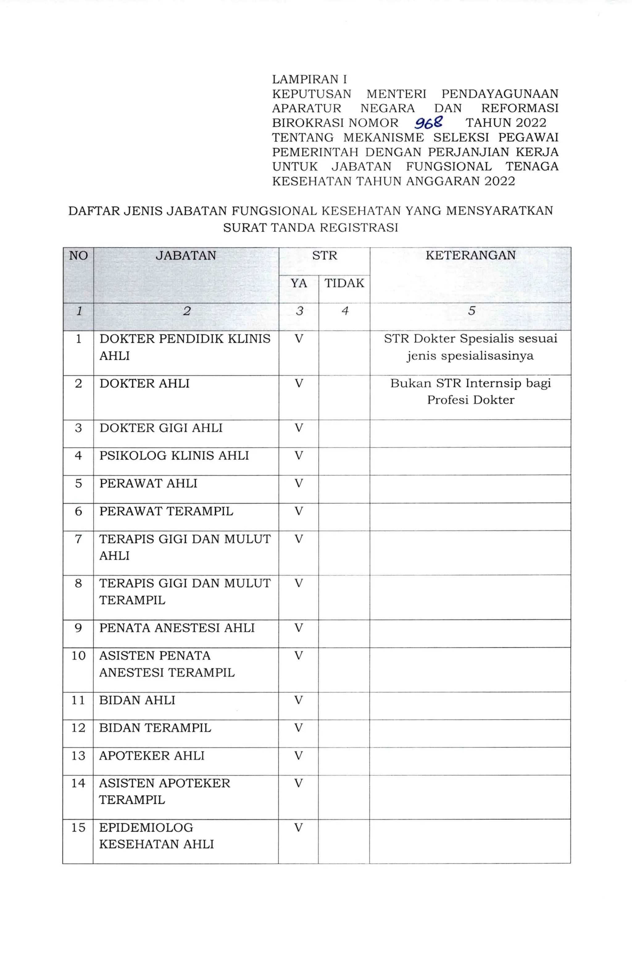 968_KEPMENPANRB_TENTANG_MEKANISME_SELEKSI_PPPK_UNTUK_JABATAN_FUNGSIONAL.pdf