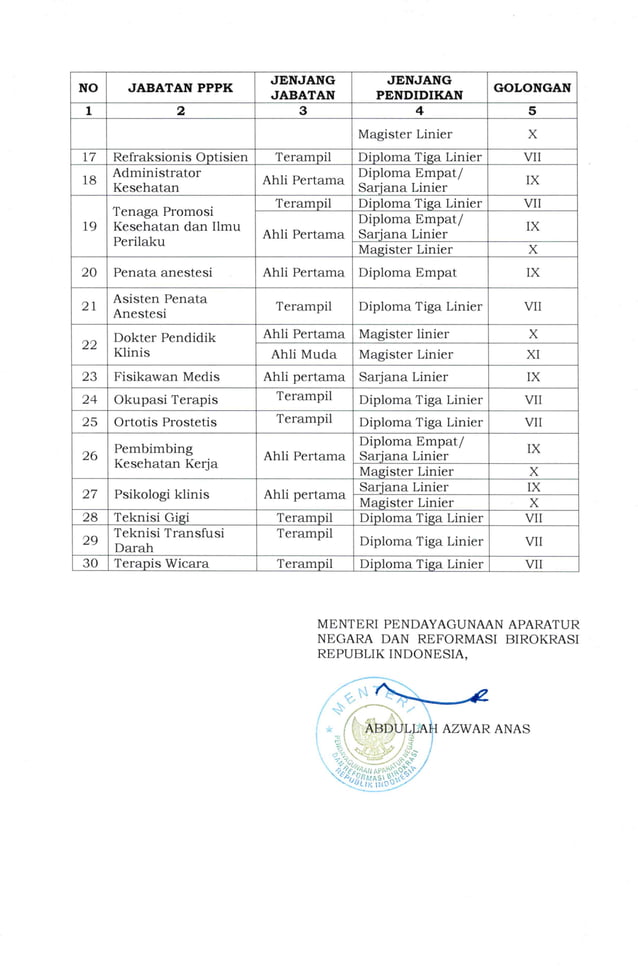 968_KEPMENPANRB_TENTANG_MEKANISME_SELEKSI_PPPK_UNTUK_JABATAN_FUNGSIONAL.pdf