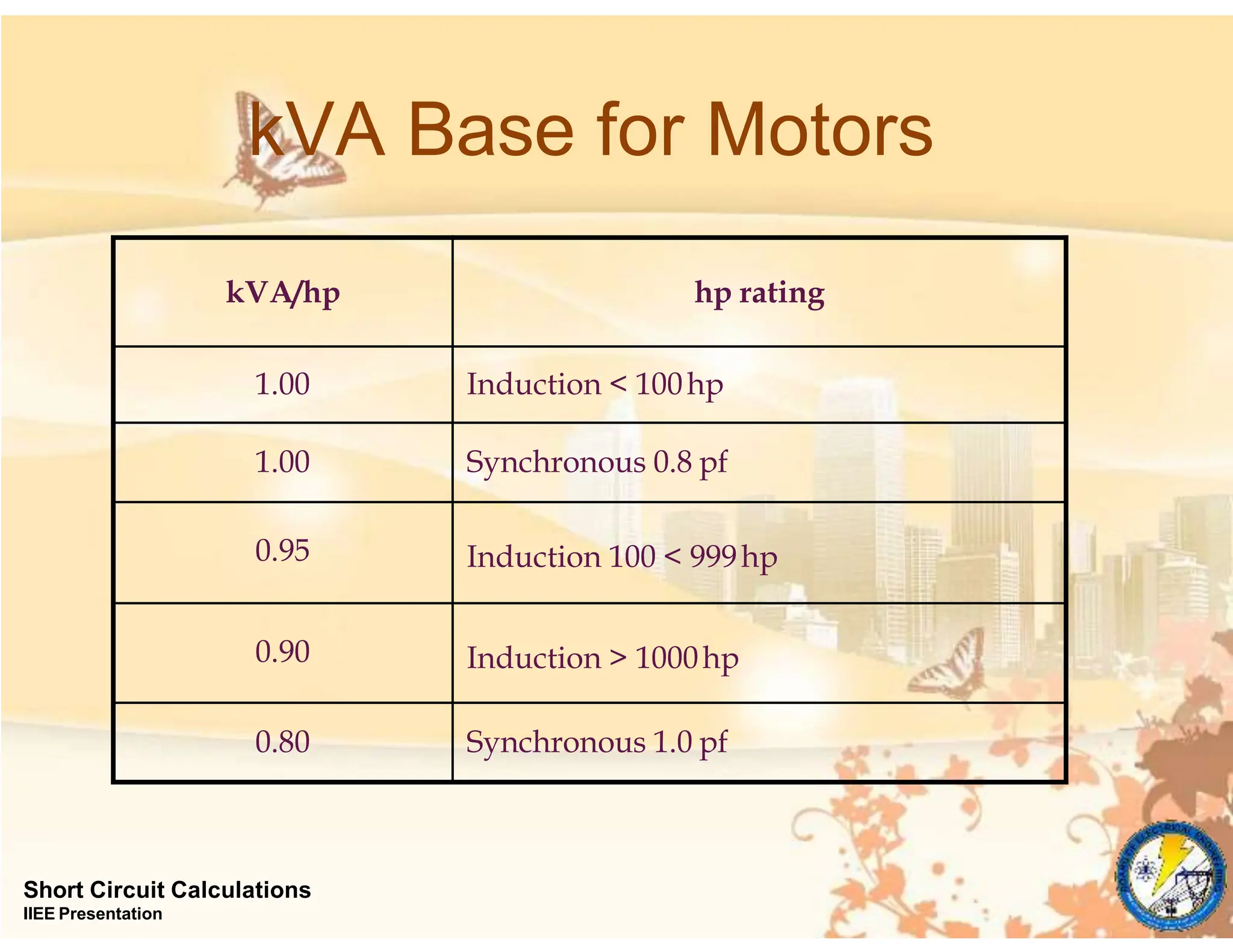 Short Circuit Calculations Revisited Pptx Pptx