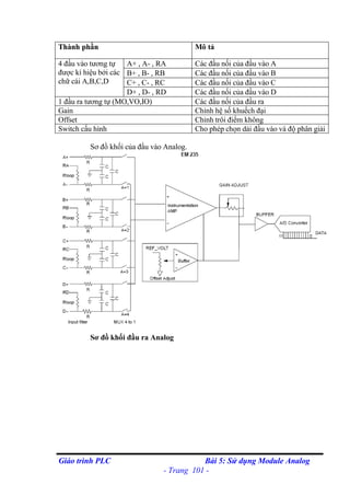 96904122 analog | PDF
