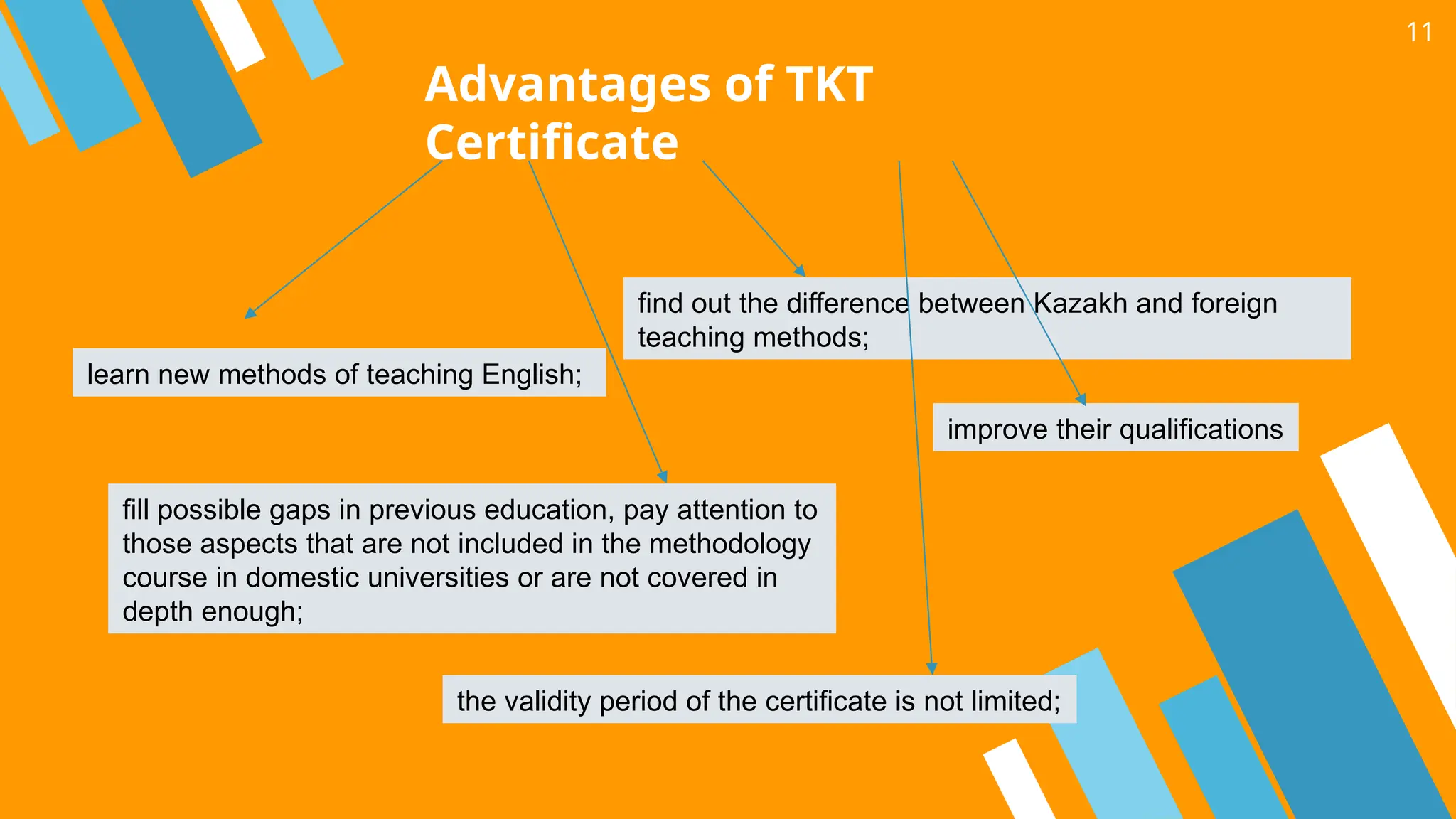 Teaching knowledge Test TKT test samples | PPT