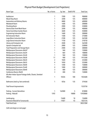 PPD 431 - Final Community Center Proposal | PDF