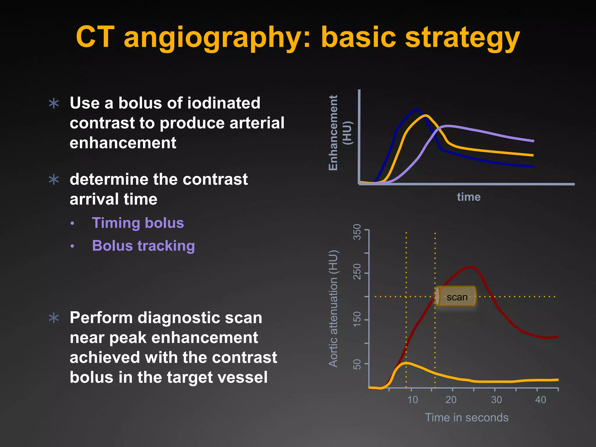 Copy of Mitsumori-CT angiography techniques | PDF