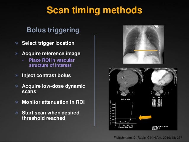 Copy of Mitsumori-CT angiography techniques