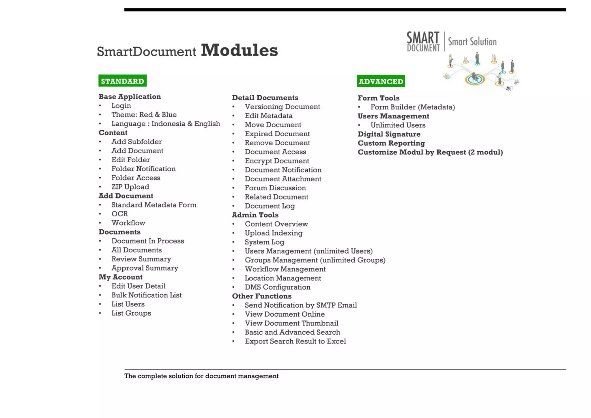 Zamir Data Document Management System | PDF