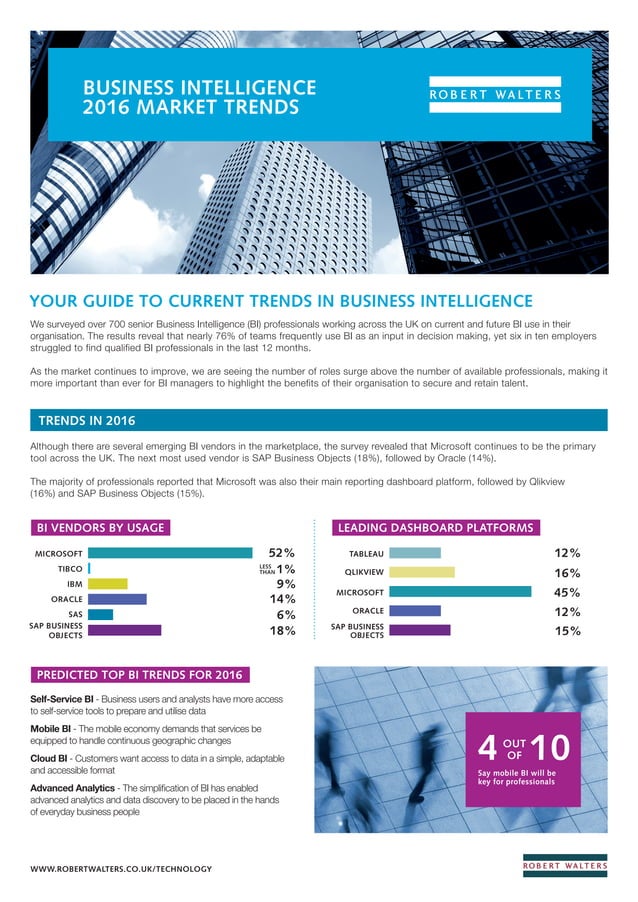 robert-walters-business-intelligence-2016-survey | PDF