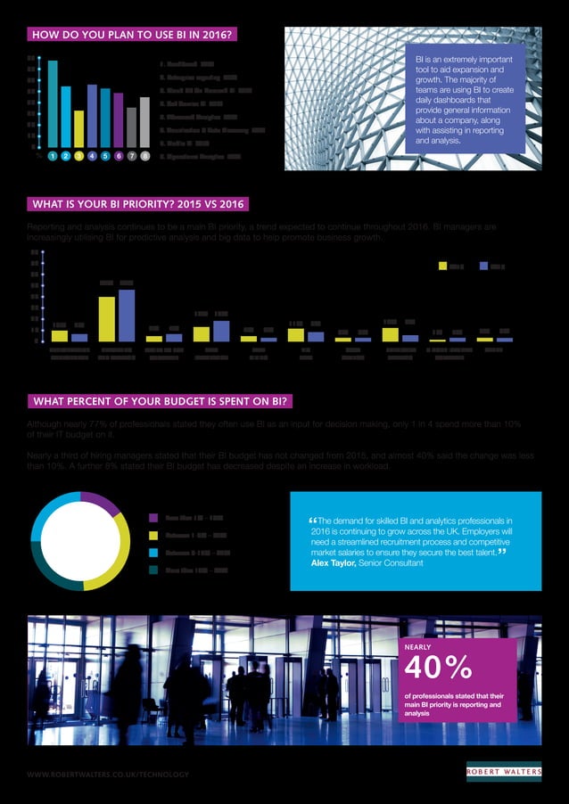 robert-walters-business-intelligence-2016-survey | PDF | Free Download