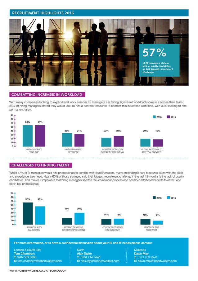 robert-walters-business-intelligence-2016-survey | PDF